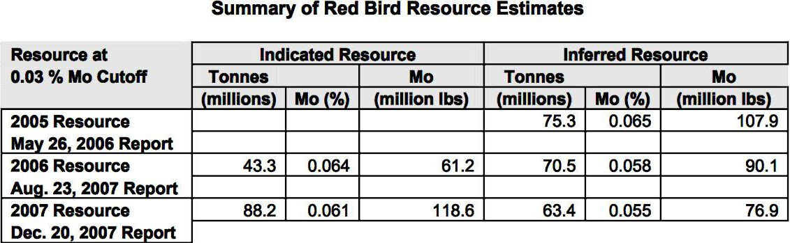 Redbird Molybdenum & Copper Project - Volt Carbon Technologies